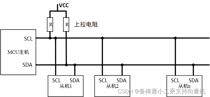 基于FPGA的卷积神经网络CNN设计+基础知识回顾Verilog/HLS_fpga cnn-CSDN博客