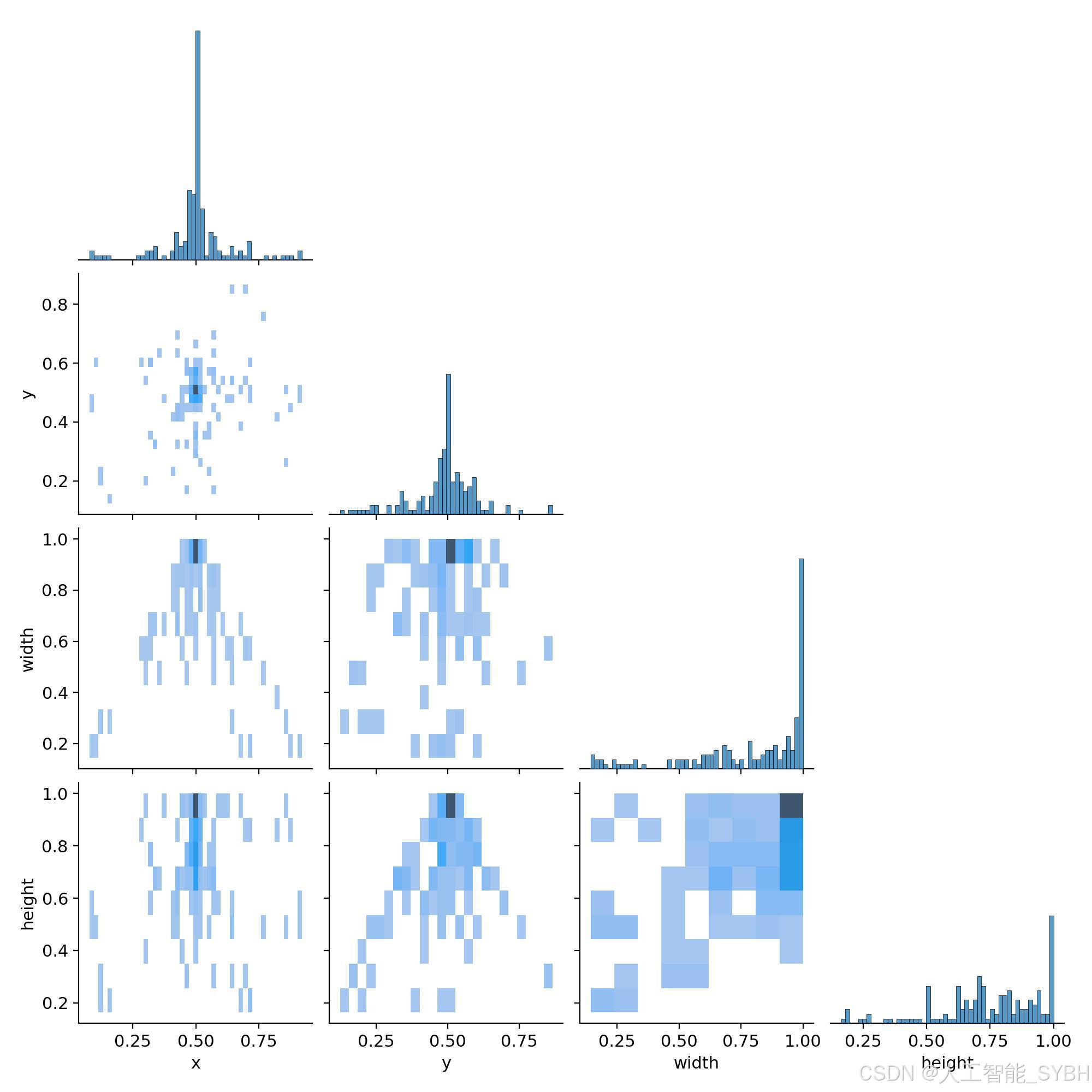 基于yolov8的石油泄漏检测系统（深度学习模型ui界面python代码训练数据集）yolov8 实现漏检 Csdn博客