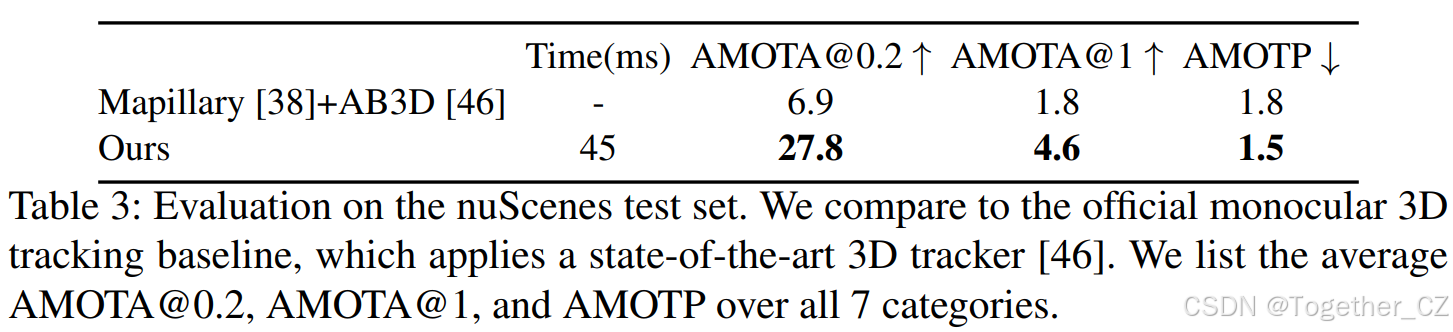 CenterTrack：Tracking Objects as Points——跟踪对象作为点-CSDN博客