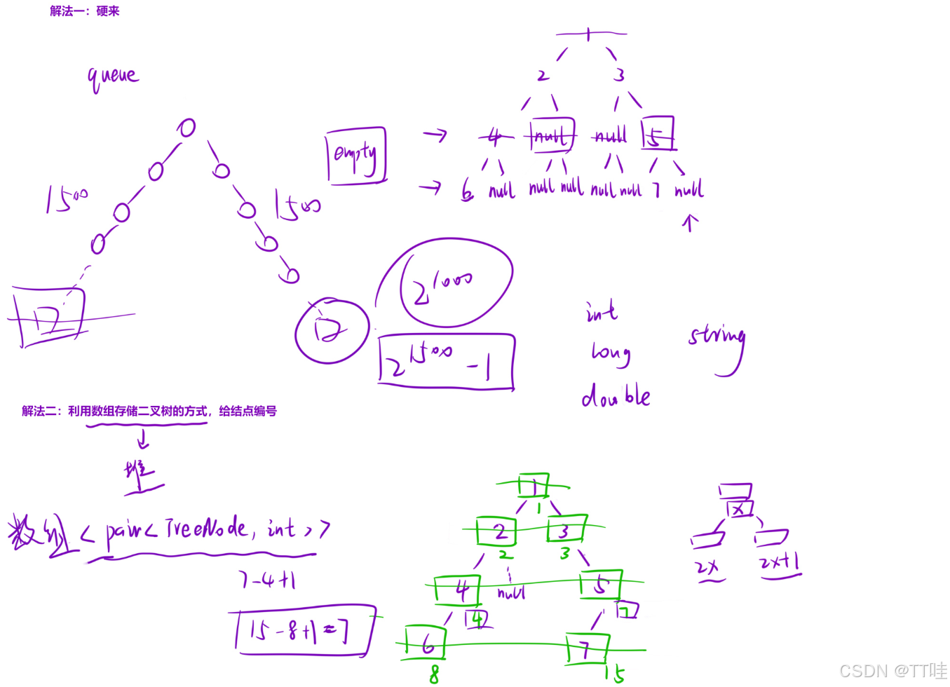 【队列 + 宽搜（BFS）】3.⼆叉树的最⼤宽度（medium）-CSDN博客