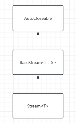 Java Stream流常用API_Java 8 Stream操作指南-CSDN博客