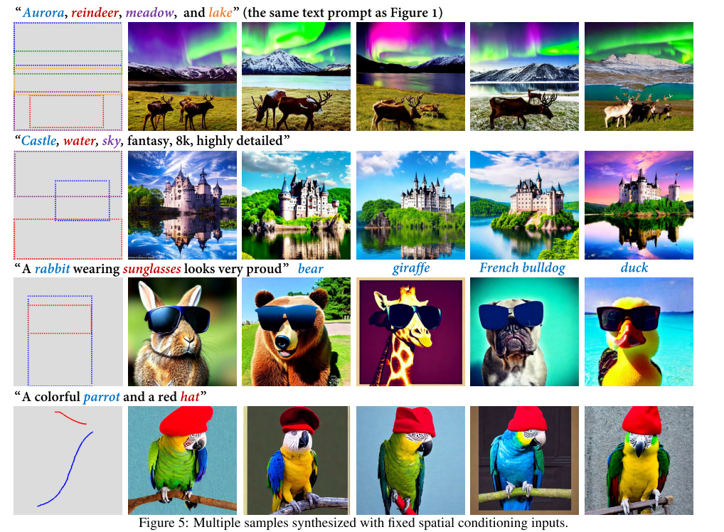 【T2I+layout】BoxDiff: Text-to-Image Synthesis with Training-Free Box-Constrained Diffusion-CSDN博客