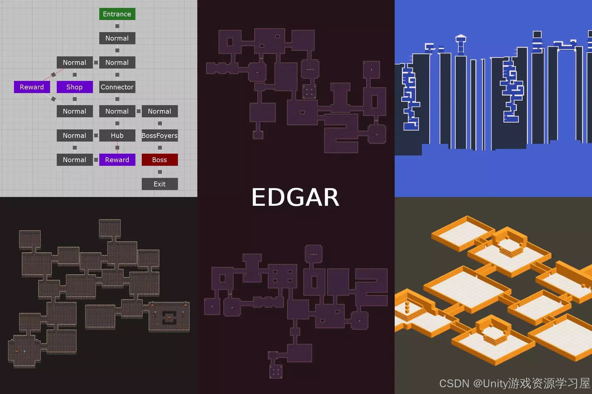 【Unity 关卡生成工具】Edgar Pro - Procedural Level Generator 旨在帮助开发者轻松地生成复杂且多样化的游戏关卡，尤其适用于2D游戏和某些类型的3D游戏 ...