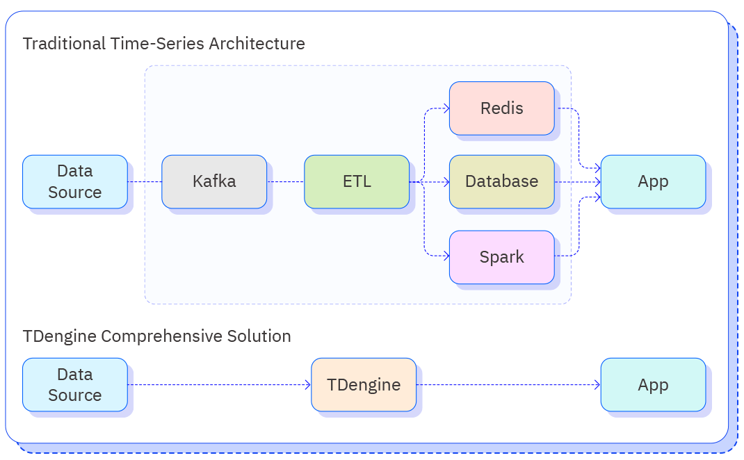TDengine 常见问题_node of service tdengine-CSDN博客