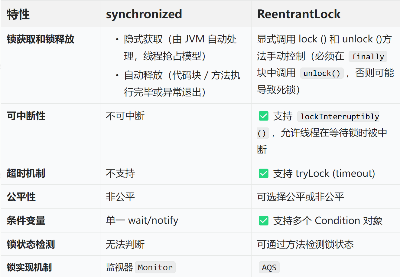 ReentrantLock中的AQS（AbstractQueuedSynchronizer）_reentrantlock aqs-CSDN博客
