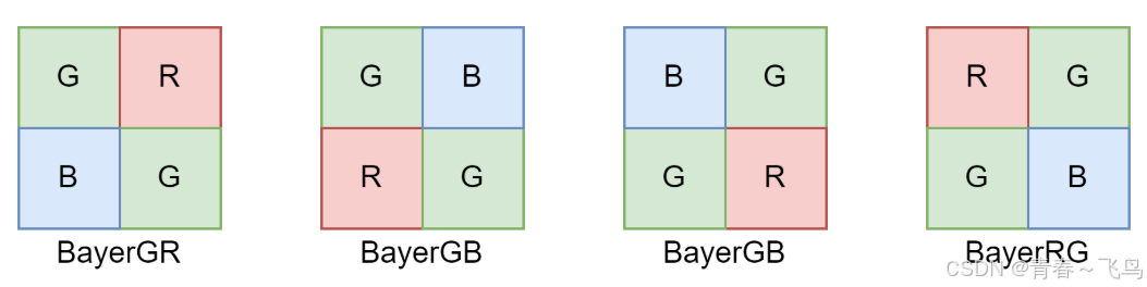 影像原始信息Raw的全方位解析_raw图生成rgb-CSDN博客