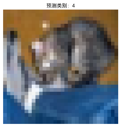 Python打卡训练营第44天-CSDN博客