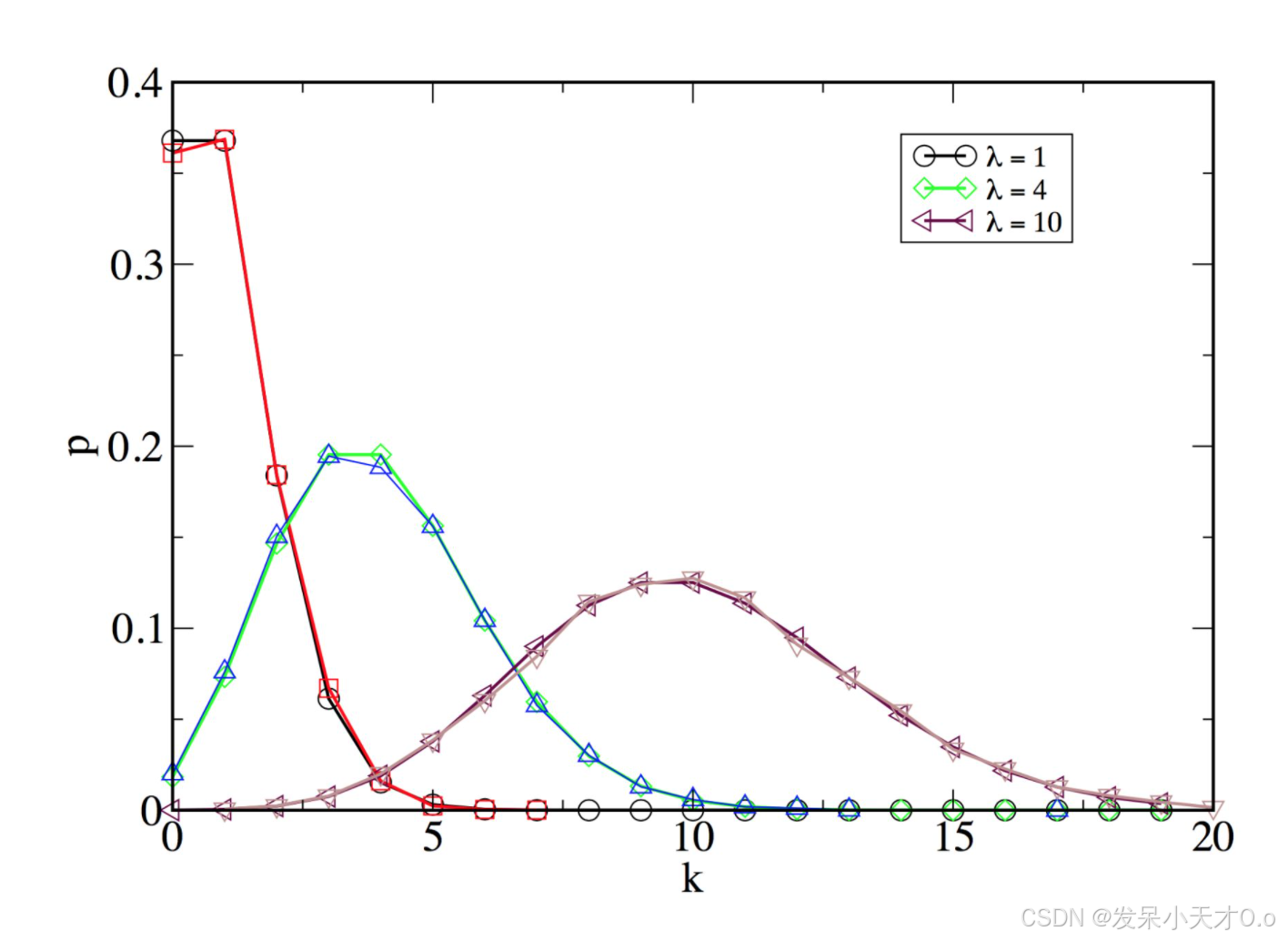Opencv图像处理——图像滤波原理与代码实现(cpython)c使用opencv对图形进行降噪处理 Csdn博客
