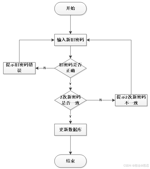 【精品毕设推荐】基于微信小程序的旅游社交小程序设计与实现基于微信小程序的旅游社交小程序的设计与实现 Csdn博客