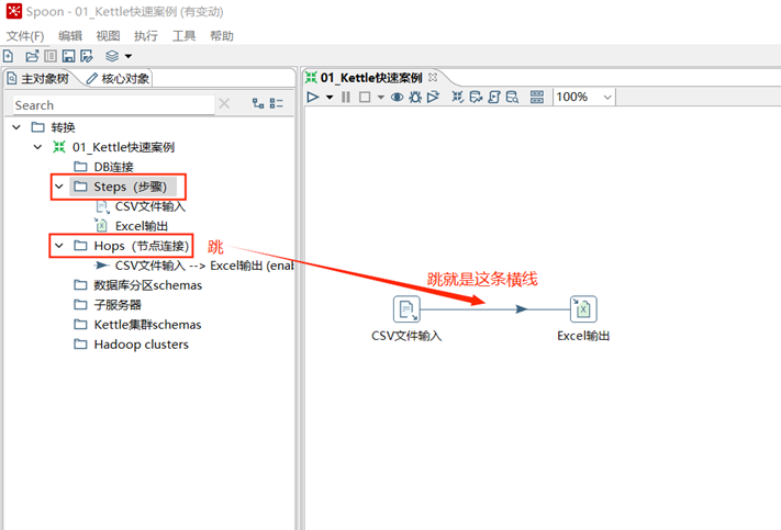 kettle/Pentaho ETL工具_pentaho-kettle-CSDN博客