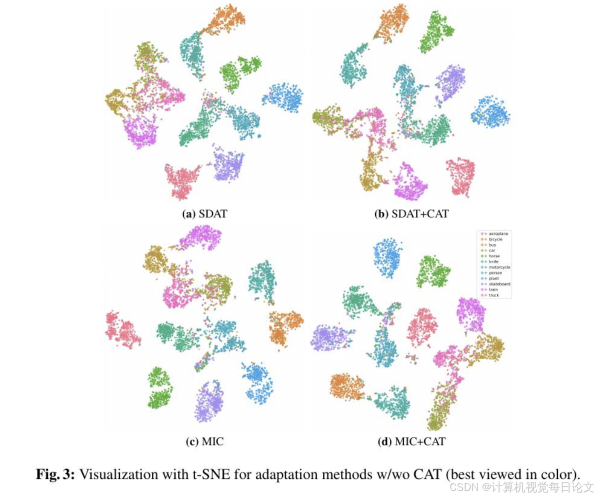 CV每日论文--2024.7.19_smoodi: stylized motion diffusion model-CSDN博客