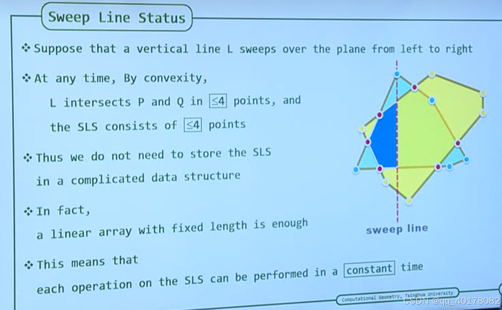 10.Geometric Intersection: Edge Chasing-CSDN博客