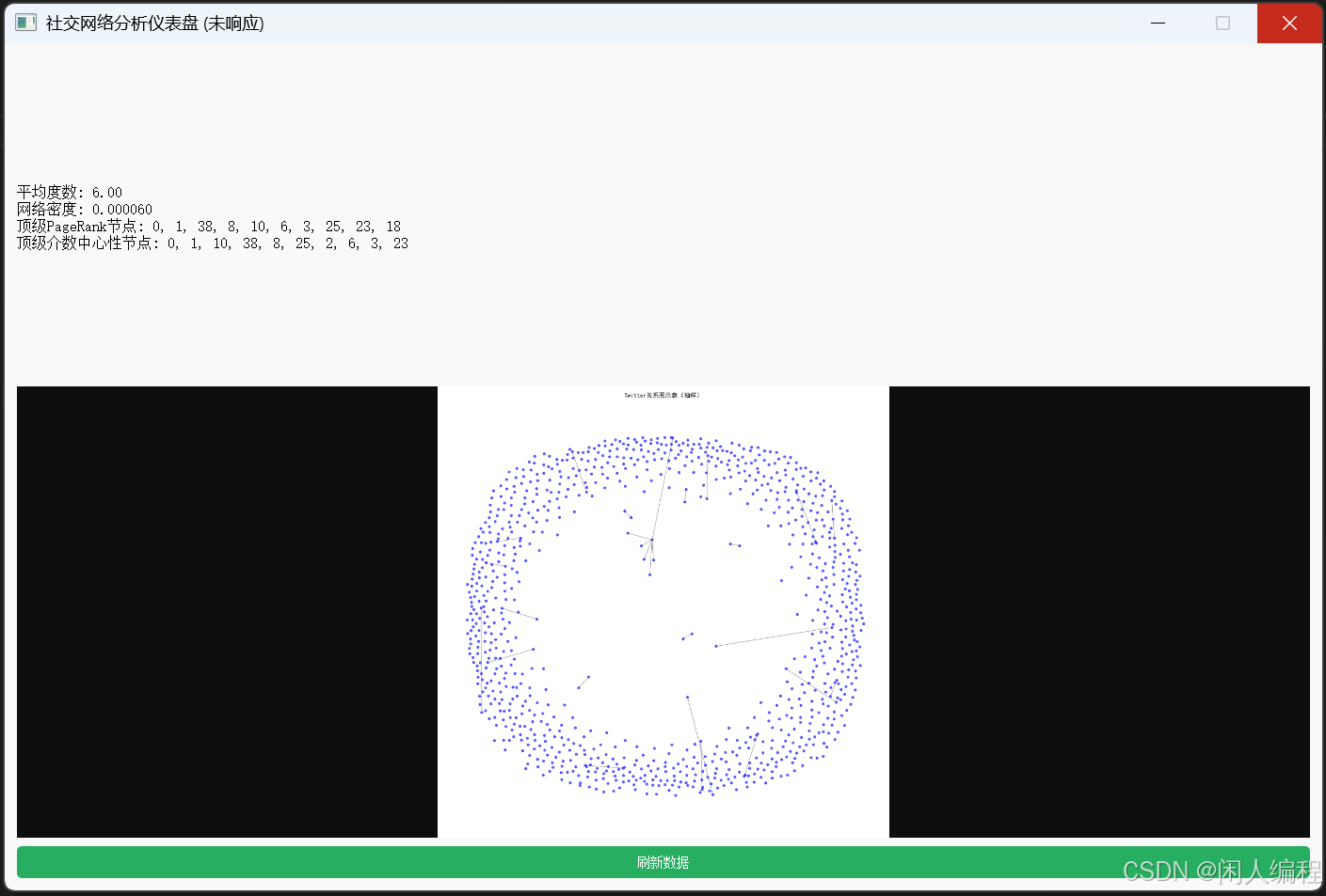 社交网络分析实战（NetworkX分析Twitter关系图）_networkx的数据集-CSDN博客