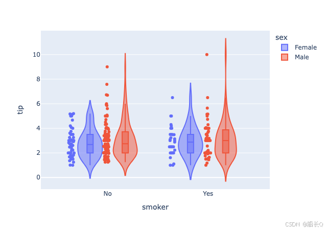Plotly图表全面使用指南 -- Plotly Express in Python-CSDN博客