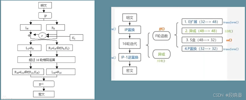 1-加解密与哈希算法详解(AES、DES/3DES、RSA、MD5、SHA1)_sha1加密算法-CSDN博客