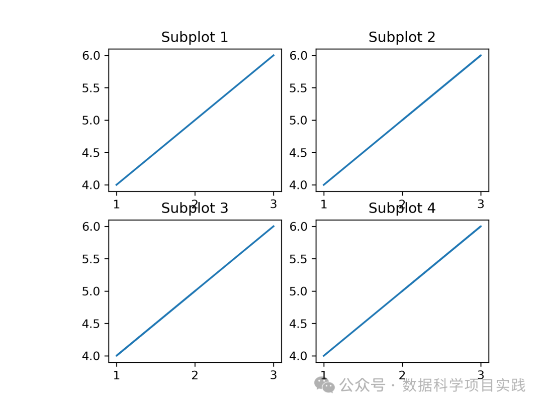 Matplotlib 简单教程 7：多字图：matplotlib.gridspec.GridSpec()-CSDN博客