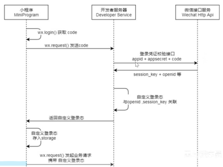 HttpClient详细使用示例-CSDN博客