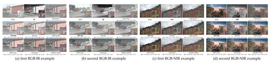 MURF: Mutually Reinforcing Multi-Modal Image Registration and Fusion_. murf: mutually ...