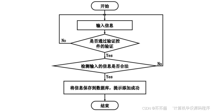 计算机毕设springboot基于javaweb的服装搭配系统 基于spring Boot框架的java Web服装搭配服务平台设计与实现 Java Web技术驱动的服装搭配系统开发与应用研究