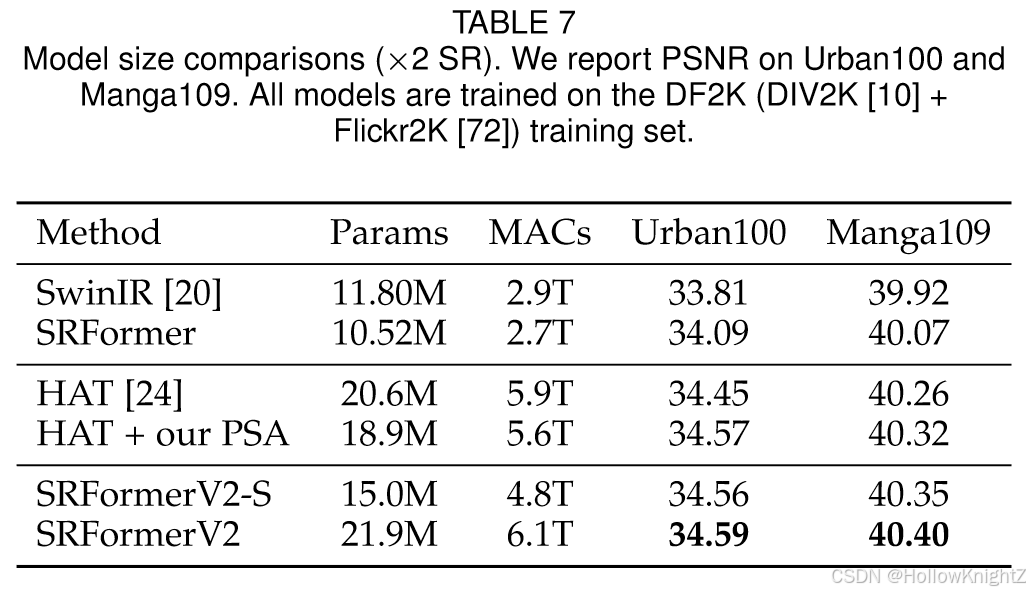 论文阅读笔记：SRFormerV2: Taking a Closer Look at Permuted Self-Attention for Image Super-Resolution ...