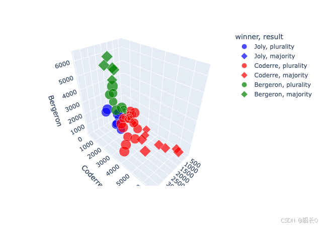 Plotly图表全面使用指南 -- Plotly Express in Python-CSDN博客