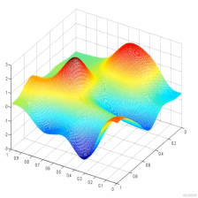 深入理解 OpenCV 的距离变换（cv2.distanceTransform）及其应用-CSDN博客