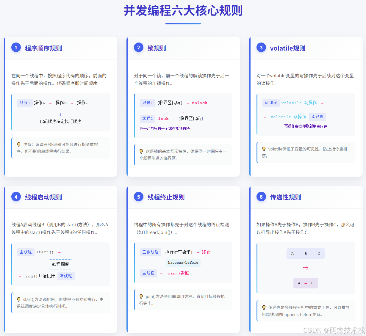 Happens-Before规则：Java并发世界的“时间法则“，让多线程不再混乱-CSDN博客