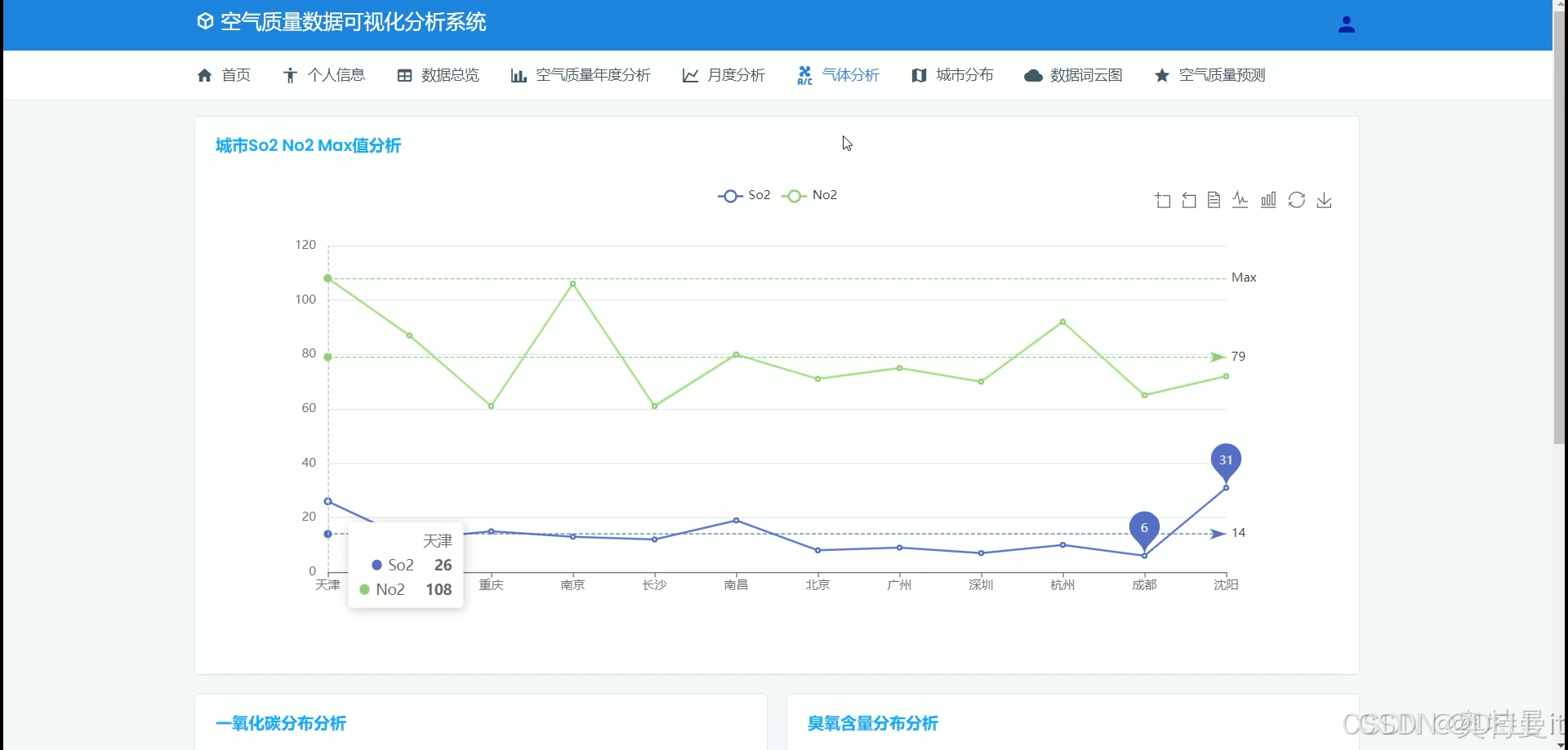 大数据毕设选题【sparkhivehadoop】基于sparkhadoop大数据空气质量数据分析预测系统(完整系统源码数据库开发笔记详细部署教程虚拟机分布式启动教程)基于