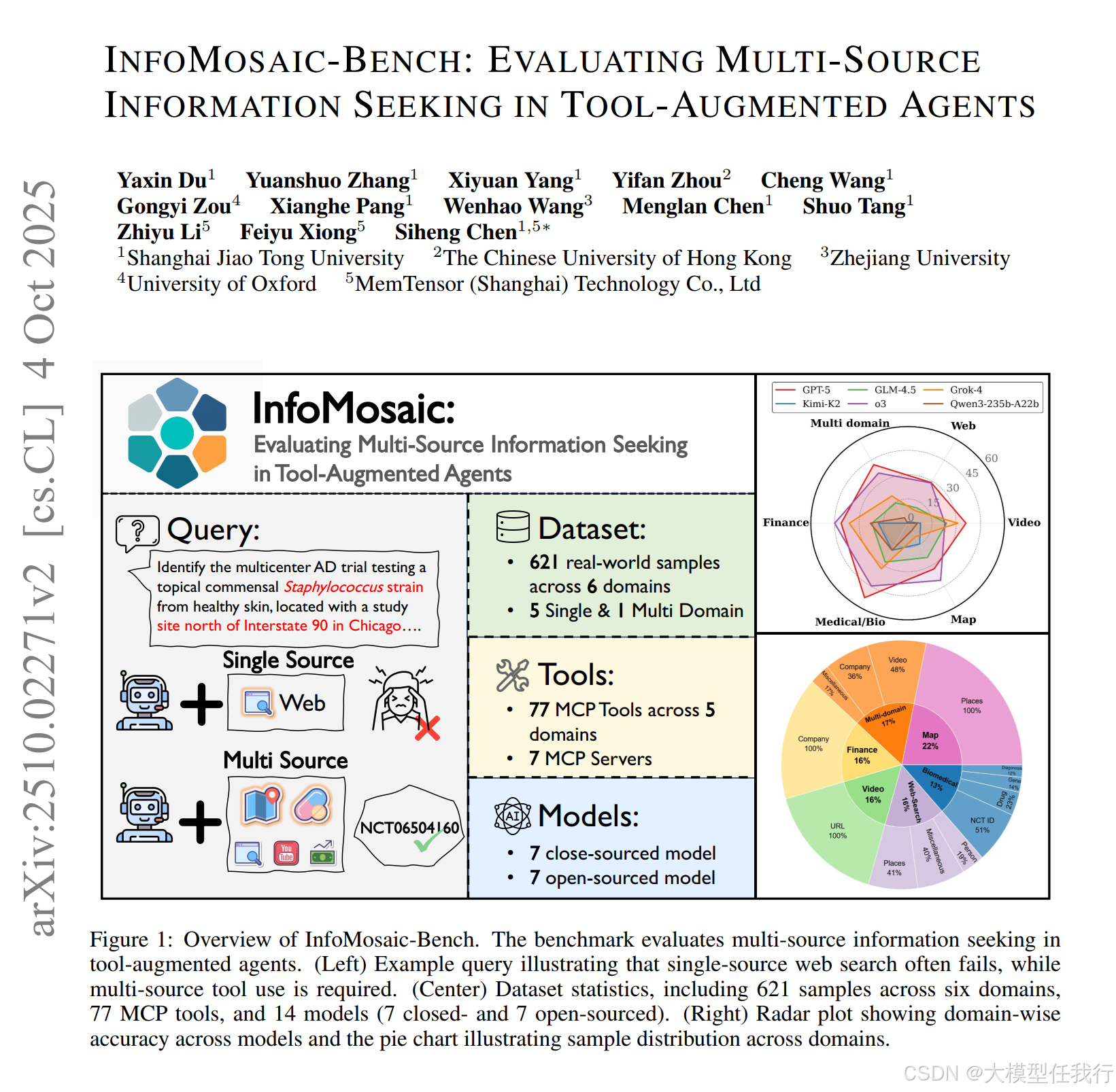 上海交大：LLM多源信息查找基准-CSDN博客