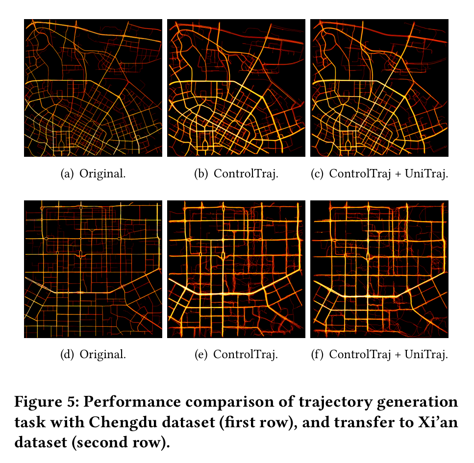 论文笔记：UniTraj: Learning a Universal Trajectory Foundation Model from Billion-Scale Worldwide ...