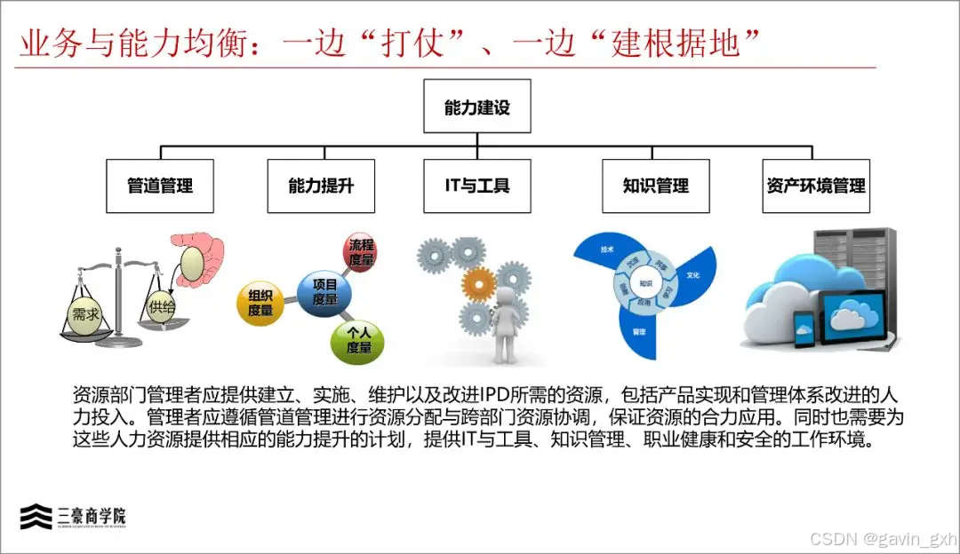 华为三大业务流程体系IPD/LTC/ITR 转载_华为mtl ltc itr-CSDN博客