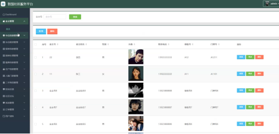 计算机毕设springboot智慧社区服务平台 基于spring Boot的智慧社区综合管理系统设计与实现 智慧社区服务平台开发：基于spring Boot的解决方案 Csdn博客