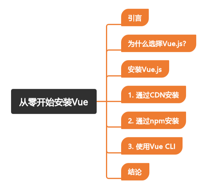 Vuejs的奇幻之旅：从零开始安装vue Csdn博客
