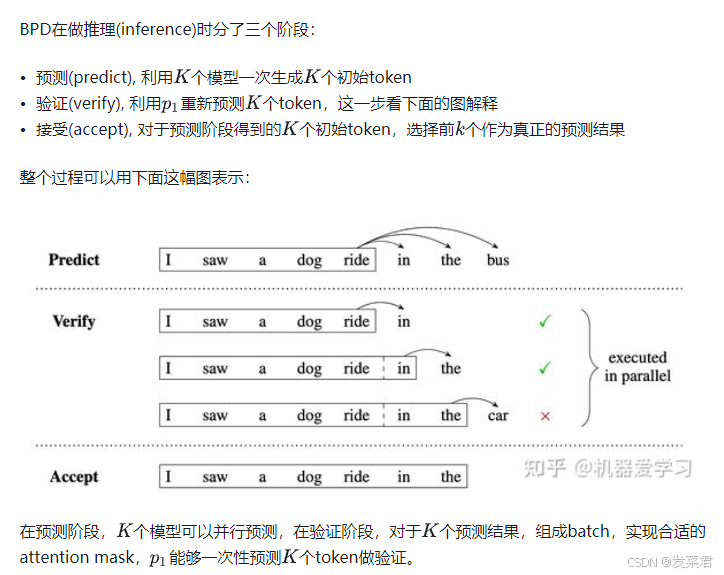 Blockwise Parallel Decoding: 一种加速LLM解码的并行方法_blockwise parallel decoding for deep autoregressiv ...