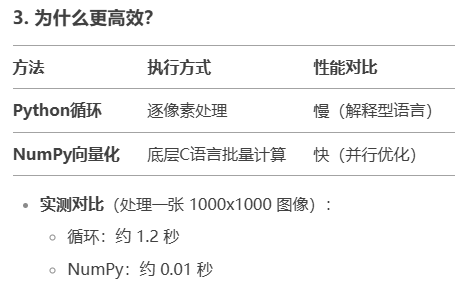 OpenCV-Python (官方)中文教程(部分一)_Day6_opencv:[250, 200, 150] + 50 → [255, 250, 200](高光截断-CSDN博客