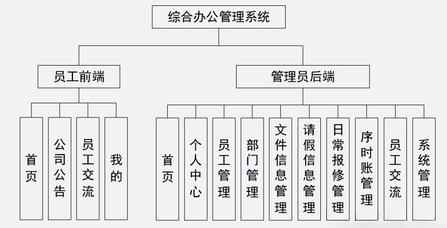 java/php/net/python基于安卓的综合办公管理系统的设计与实现【2024年毕设】-CSDN博客