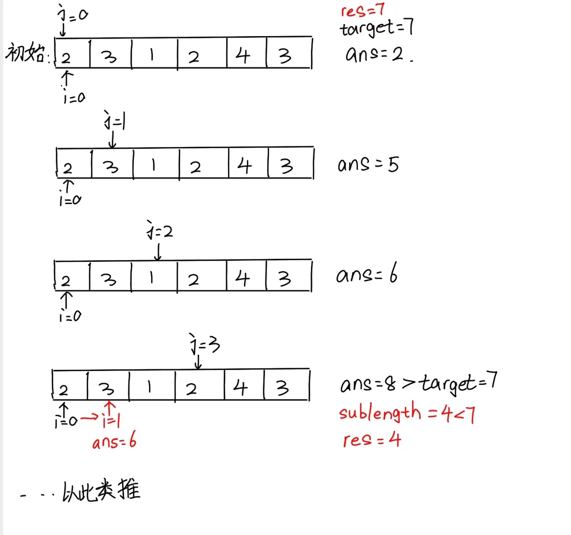 代码随想录算法训练营第二天leetcode209长度最小的数组、leetcode59螺旋矩阵ii、区间和、开发商购买土地 Csdn博客 1803