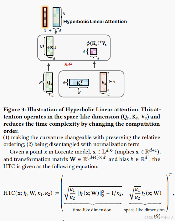 Python Hypformer: Exploring Efficient Hyperbolic Transformer，双曲变换，线性transformer，线性GNN TF-CSDN博客