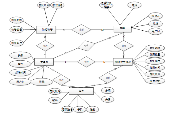 计算机毕设springboot社区疫情防控信息管理系统 基于spring Boot的社区疫情防控信息综合管理平台 社区疫情防控信息管理系统：基于spring Boot的开发与实现 Csdn博客