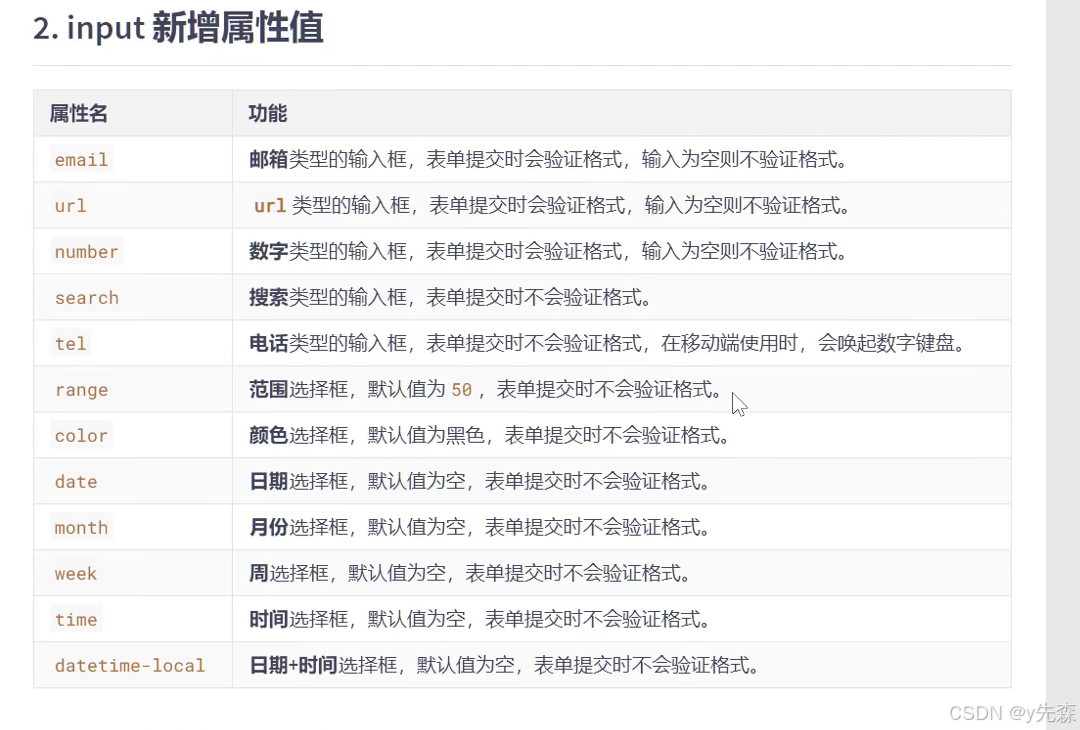 H5表单相关的新增以及input新增type属性值_input h5-CSDN博客