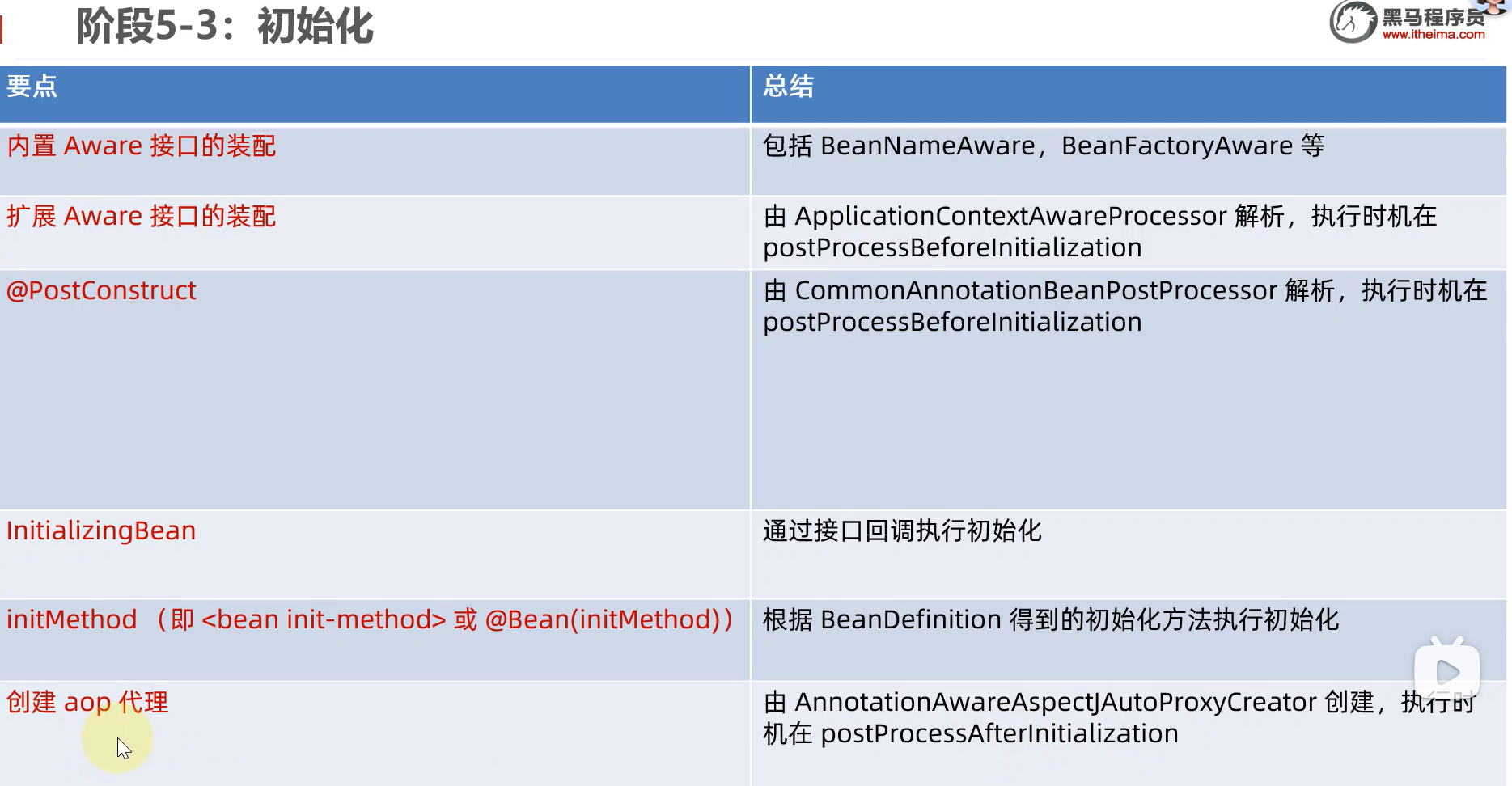 java面试100题-spring-bean-CSDN博客
