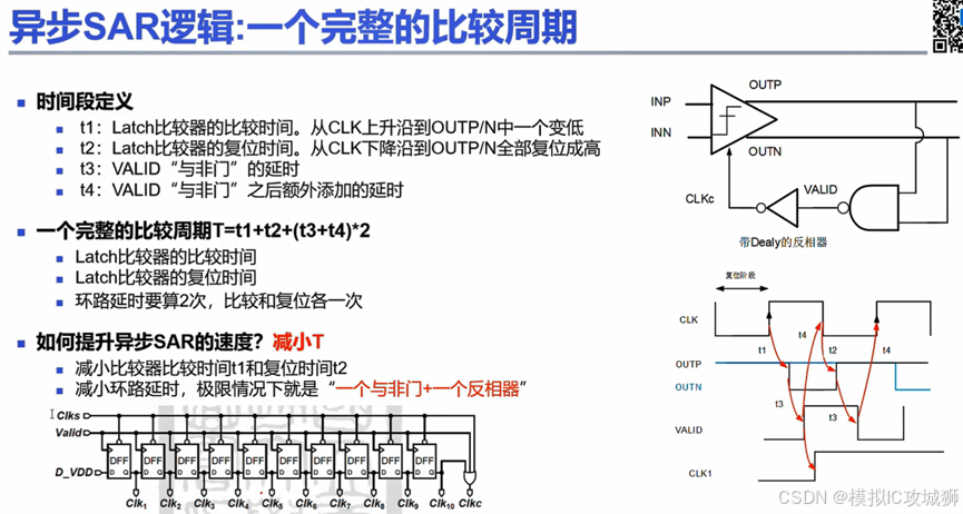 SAR ADC系列9——SAR逻辑电路-CSDN博客