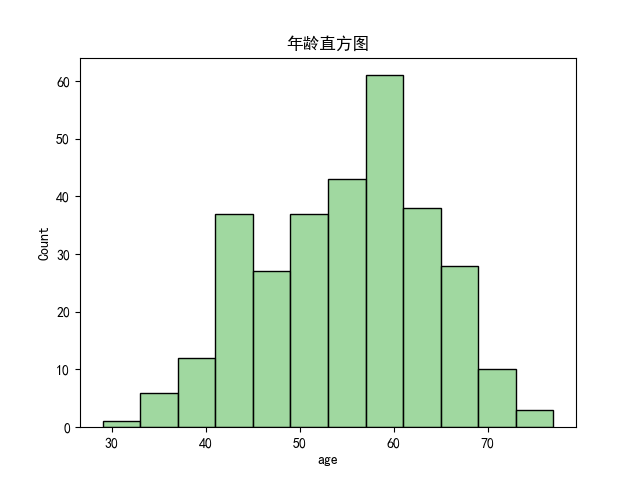 DAY 7 复习日-CSDN博客