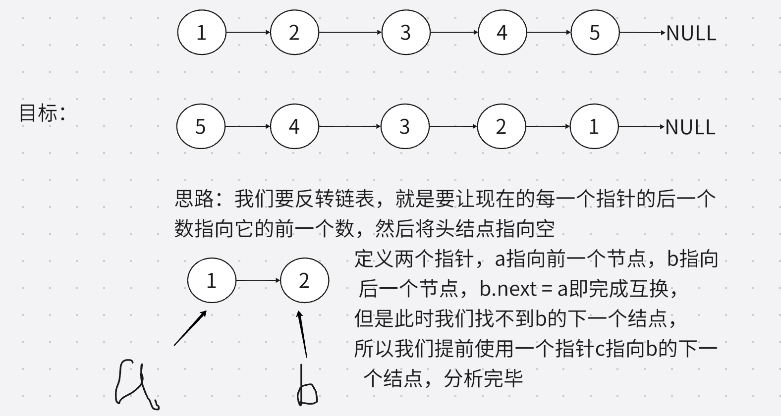 CodeTop_codetop插件 csdn-CSDN博客