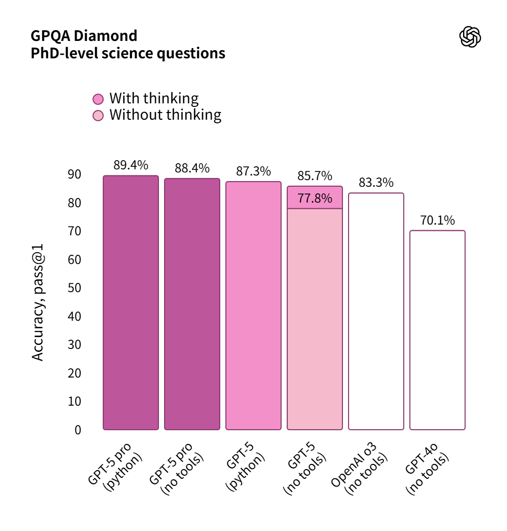 工具Tips丨学术新利器！GPT-5：你口袋里的“博士级”科研助手_gpt5 和thinking的科研论文写作-CSDN博客