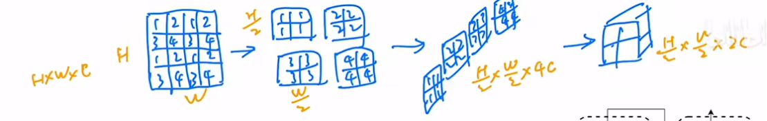Swin Transformer精读笔记 | 多尺度、窗口注意力、Patch Merging全流程拆解_swin transformer ...