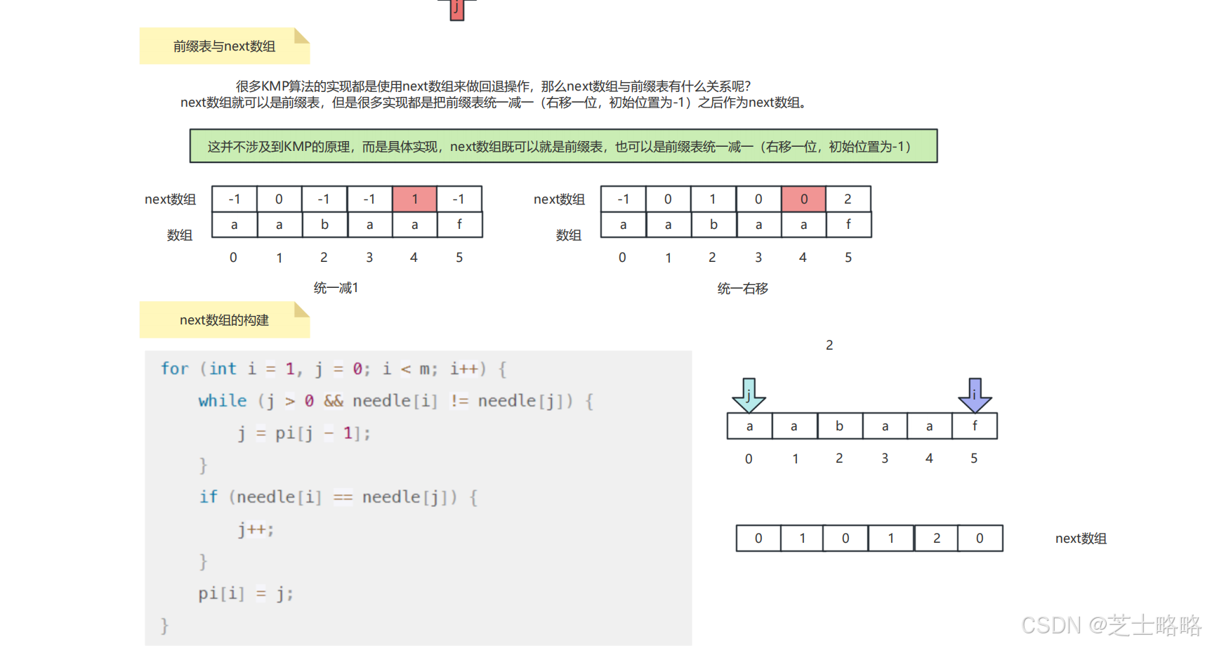 Java基础 KMP算法（大串找小串）-CSDN博客