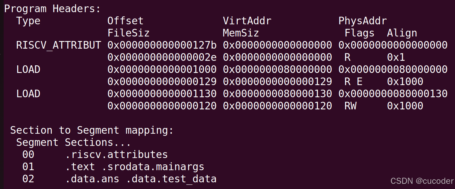 ELF文件_c语言 elf文件-CSDN博客