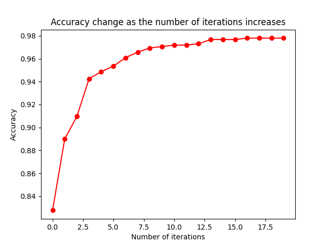python毕设：基于Python的微博数据分析系统设计与实现，技术包括flask+boostrap+svm/dnn算法+echarts可视化_微博热词分析系统框架设计-CSDN博客