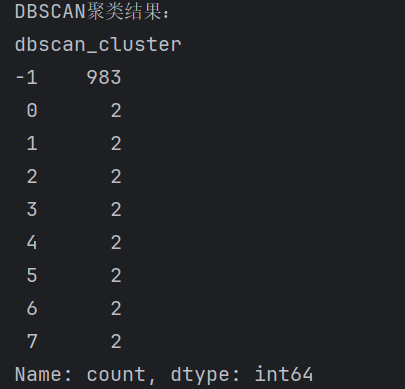 无监督学习实验报告-CSDN博客